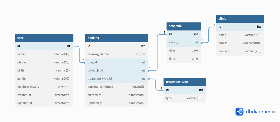 GitHub - markkim340/PreOnBoarding_4th_Lululab