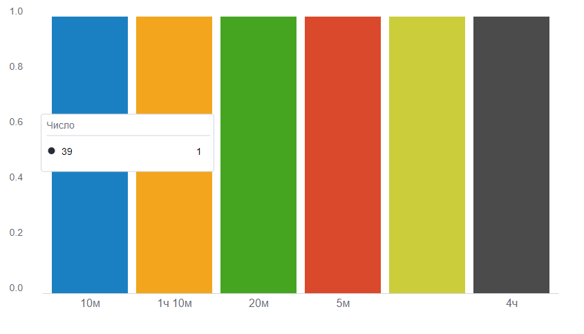 Stacked and Grouped Bar: Tooltip dissappears randomly · Issue #795 · britecharts/britecharts ...