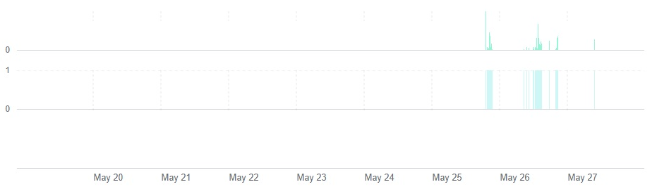Y-ticks property is not working correctly · Issue #820 · britecharts/britecharts · GitHub