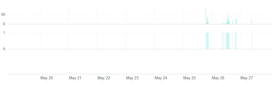 Y-ticks property is not working correctly · Issue #820 · britecharts/britecharts · GitHub