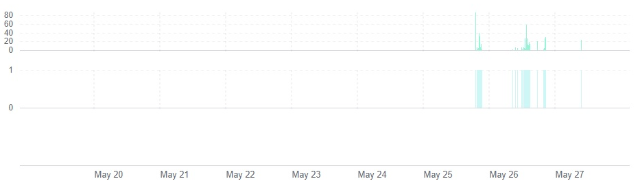 Y-ticks property is not working correctly · Issue #820 · britecharts/britecharts · GitHub