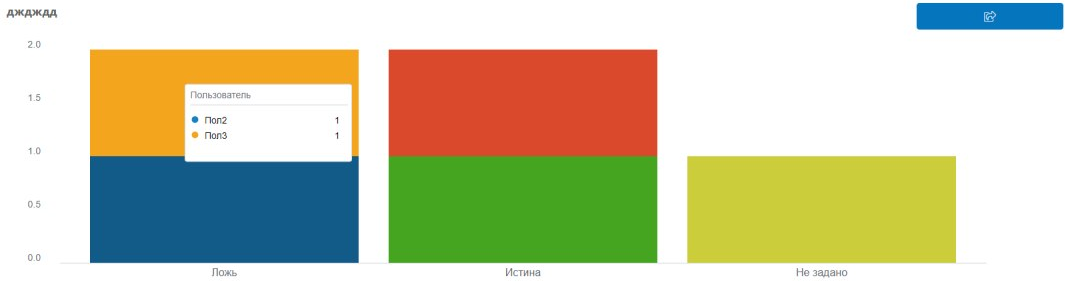 I want to know, where I'm clicked inside of the Stacked bar chart column · Issue #864 ...
