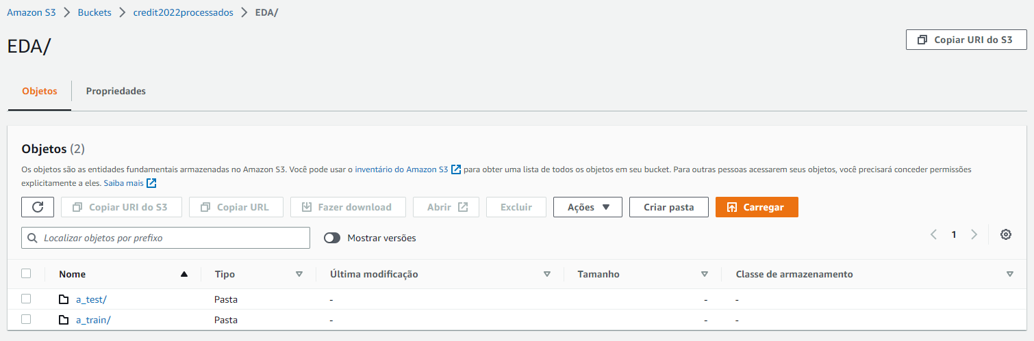 GitHub - rerabelo/ProjetoInterdisciplinar: O projeto descrito nesse repositório teve como ...