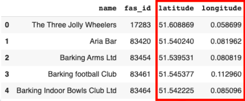 GitHub - sanjaynair16/Pint-Locator: A recommendation system using K-Mean clusters to return pubs ...