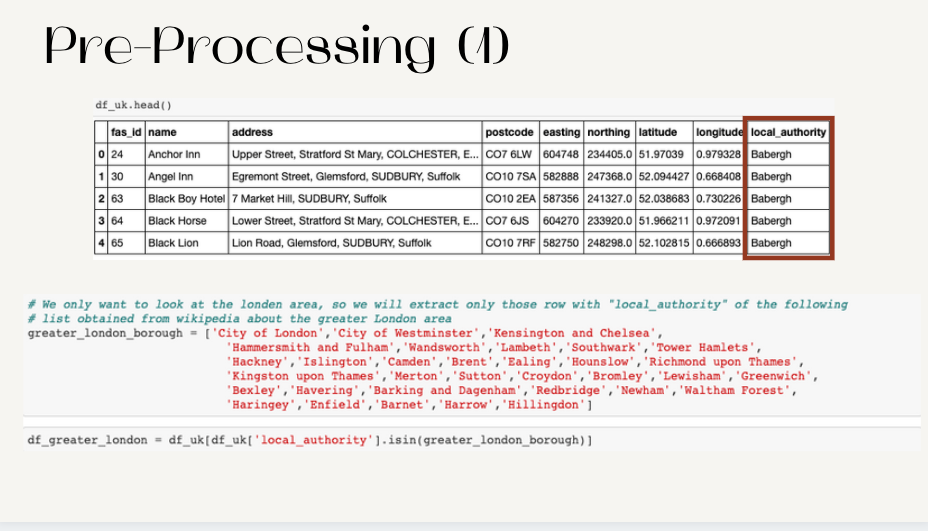GitHub - sanjaynair16/Pint-Locator: A recommendation system using K-Mean clusters to return pubs ...
