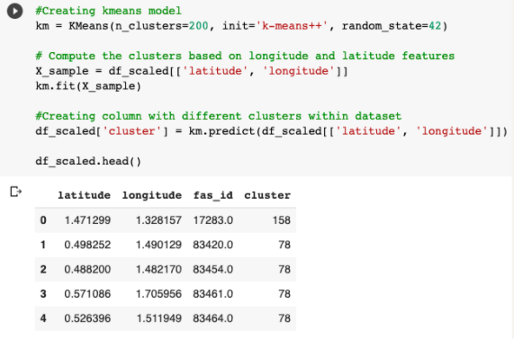 GitHub - sanjaynair16/Pint-Locator: A recommendation system using K-Mean clusters to return pubs ...