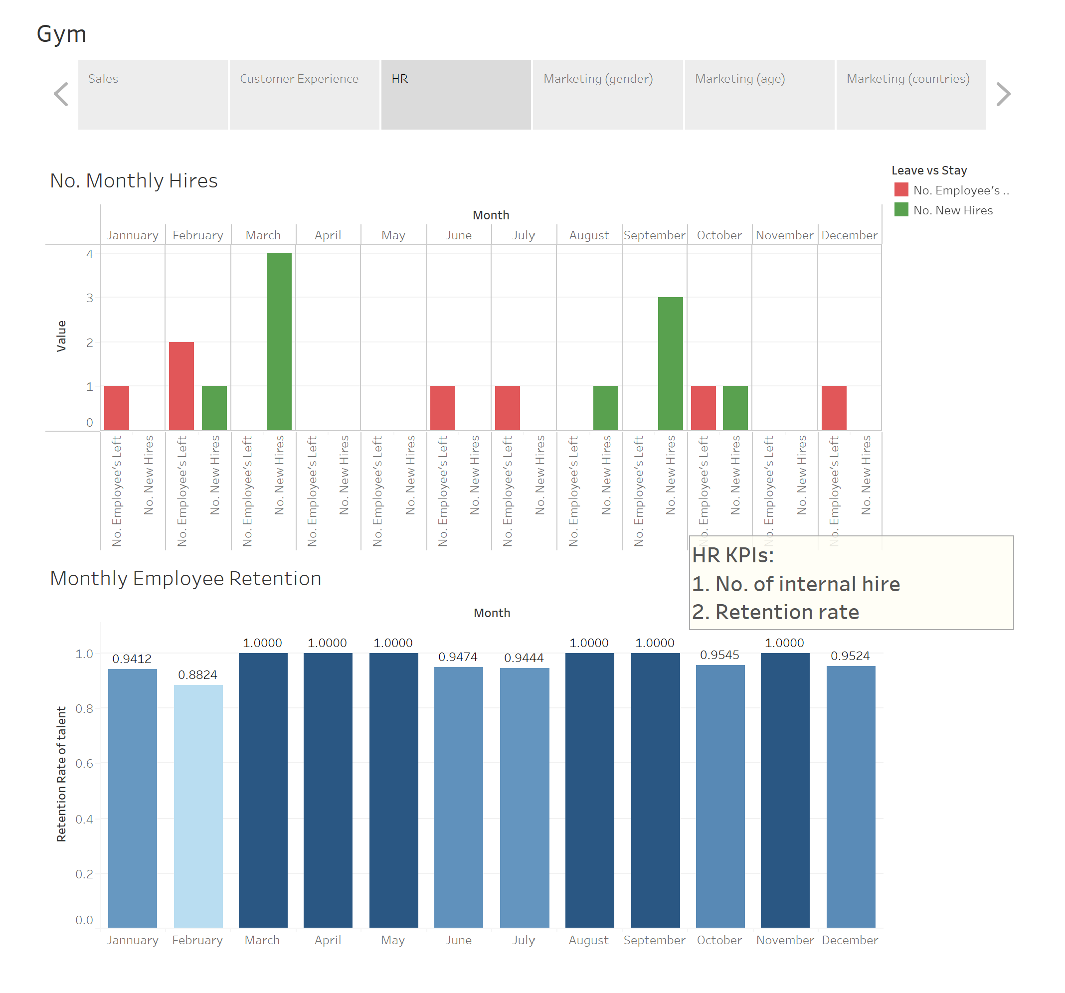 GitHub - sanjaynair16/Tableau_Business_KPI_Analysis: Creating KPI visualisations using Tableau