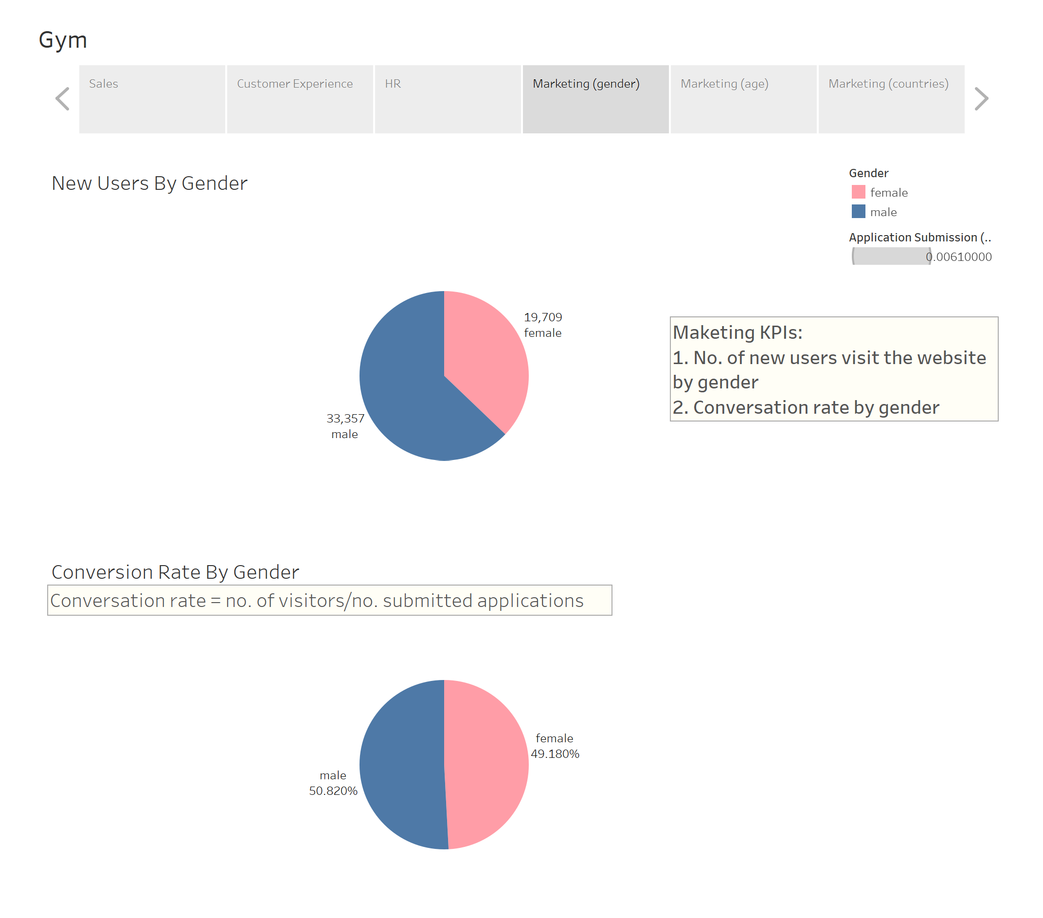 GitHub - sanjaynair16/Tableau_Business_KPI_Analysis: Creating KPI visualisations using Tableau