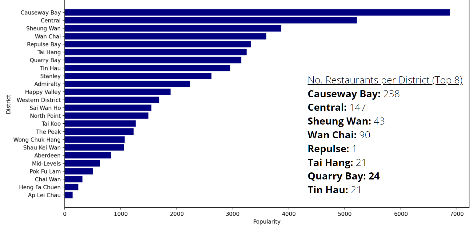 GitHub - sanjaynair16/OpenRice_Web_Scraping: Web scraping project on OpenRice (restaurant review ...