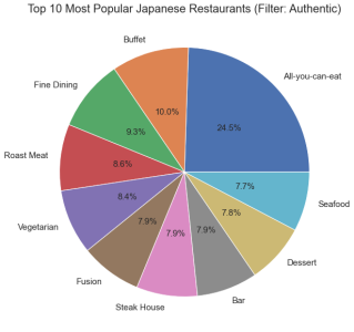 GitHub - sanjaynair16/OpenRice_Web_Scraping: Web scraping project on OpenRice (restaurant review ...