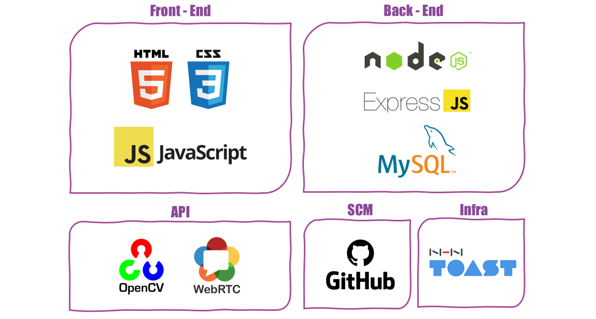GitHub - allan02/Smart_Backpack: 공부시간 자동 측정 캠스터디 웹 서비스