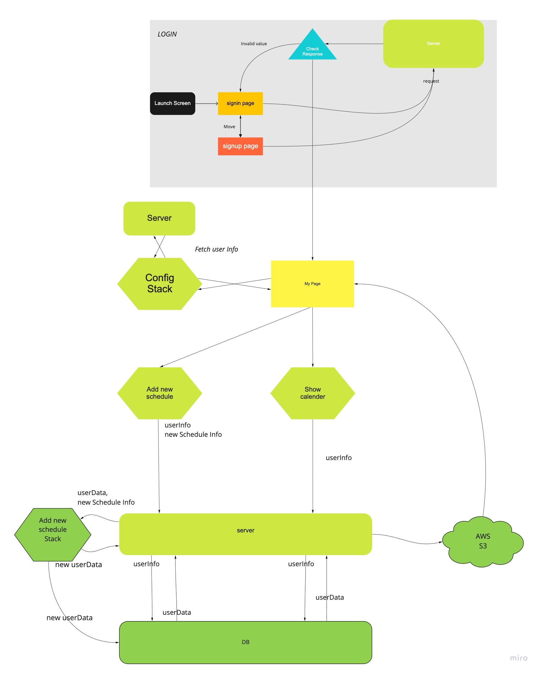 GitHub - codestates/getToday-client