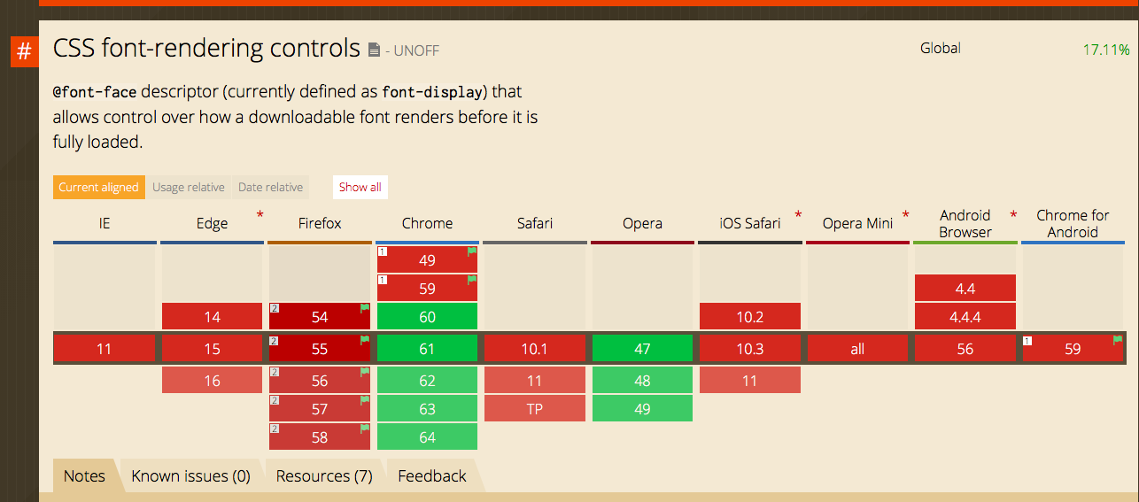 Recommended Way To Do Font Loading · Issue 512 · Vercelnextjs · Github