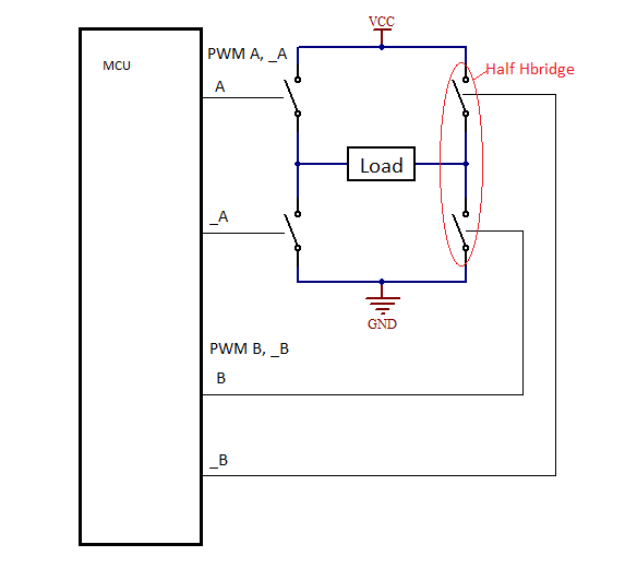 Hbridge Motor Control · Issue 12083 · Micropythonmicropython · Github 