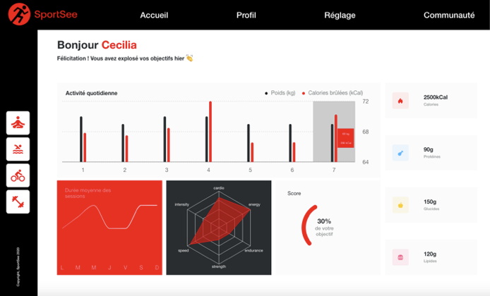 GitHub - DavidWeiland/20210924_Sportsee: Using Recharts.js with React. Documentation : https ...