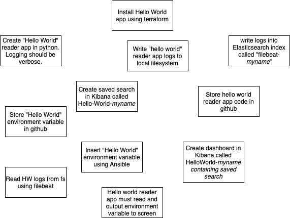 GitHub - shahe-islam/hello-world-reader-app: Repository for Sprint 0 ...