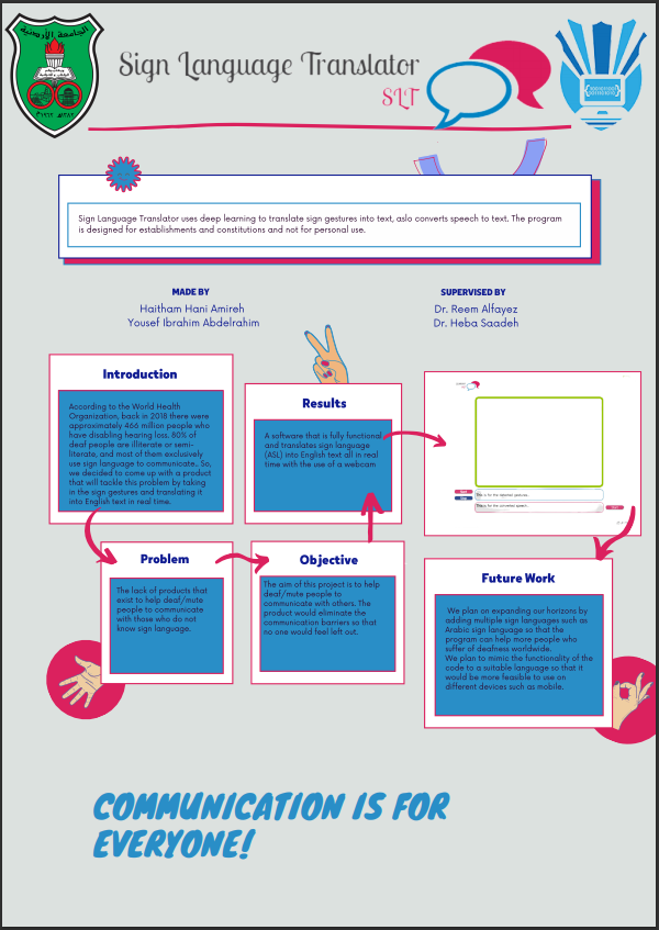 GitHub - HaithamAmireh/Sign_Language_Translator: A program that will ...