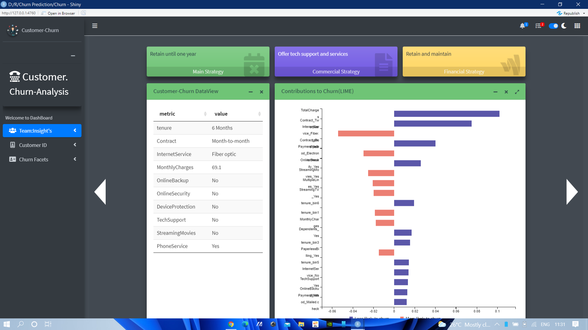 GitHub - rakshit176/Customer-Churn-Analysis