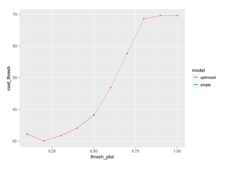 GitHub - rakshit176/Customer-Churn-Analysis