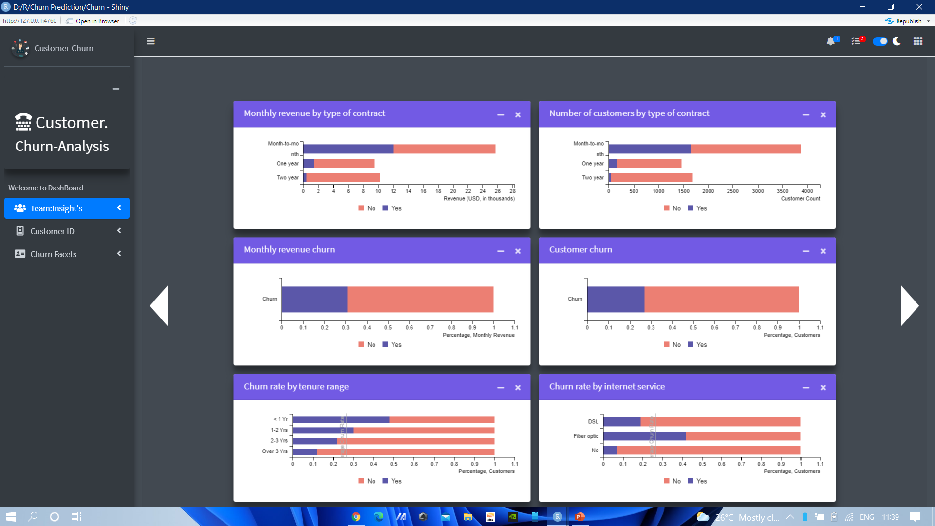 GitHub - rakshit176/Customer-Churn-Analysis