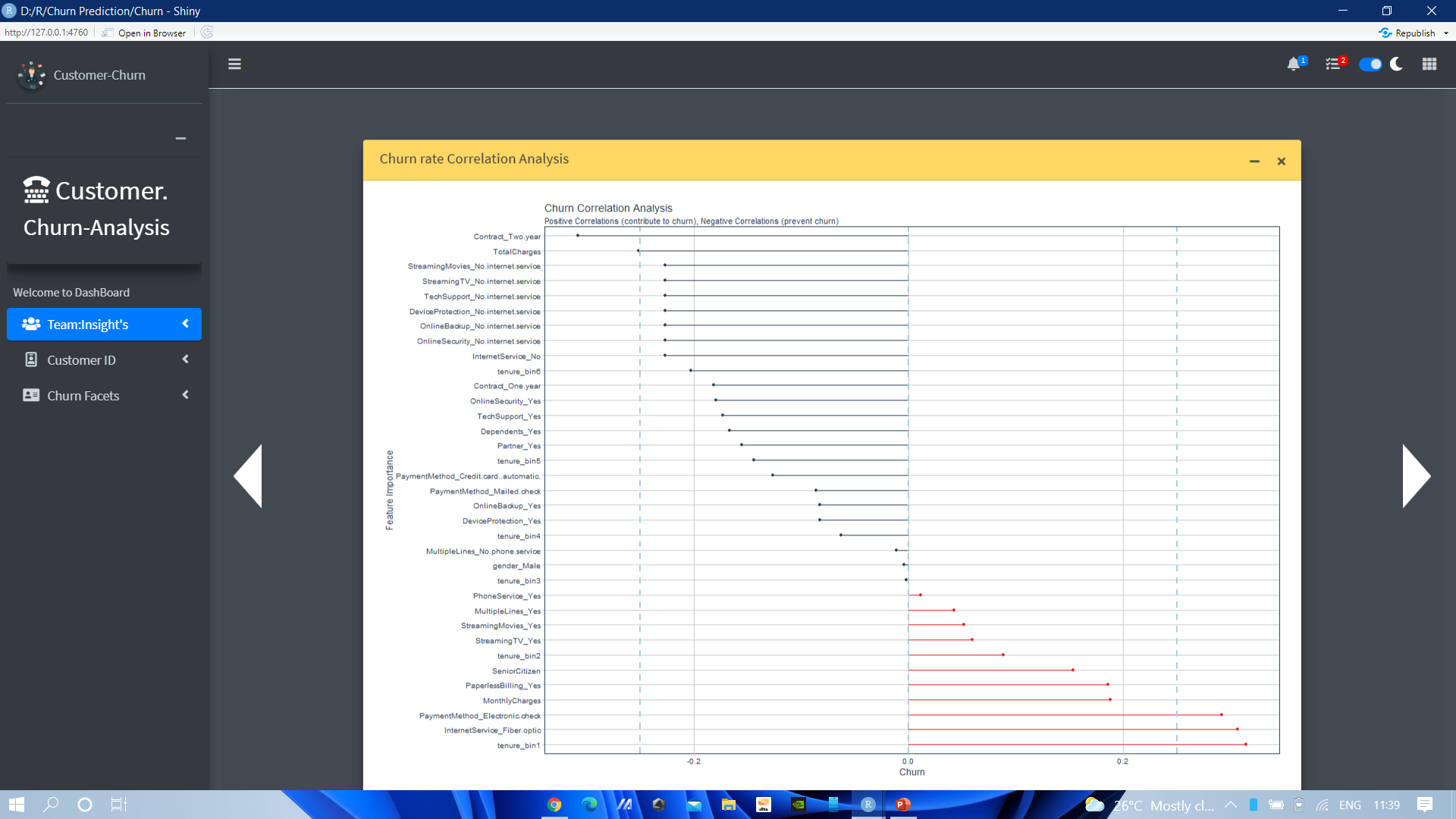 GitHub - rakshit176/Customer-Churn-Analysis