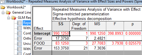 Repeated-measure Anova contrasts · Issue #966 · jasp-stats/jasp-issues · GitHub