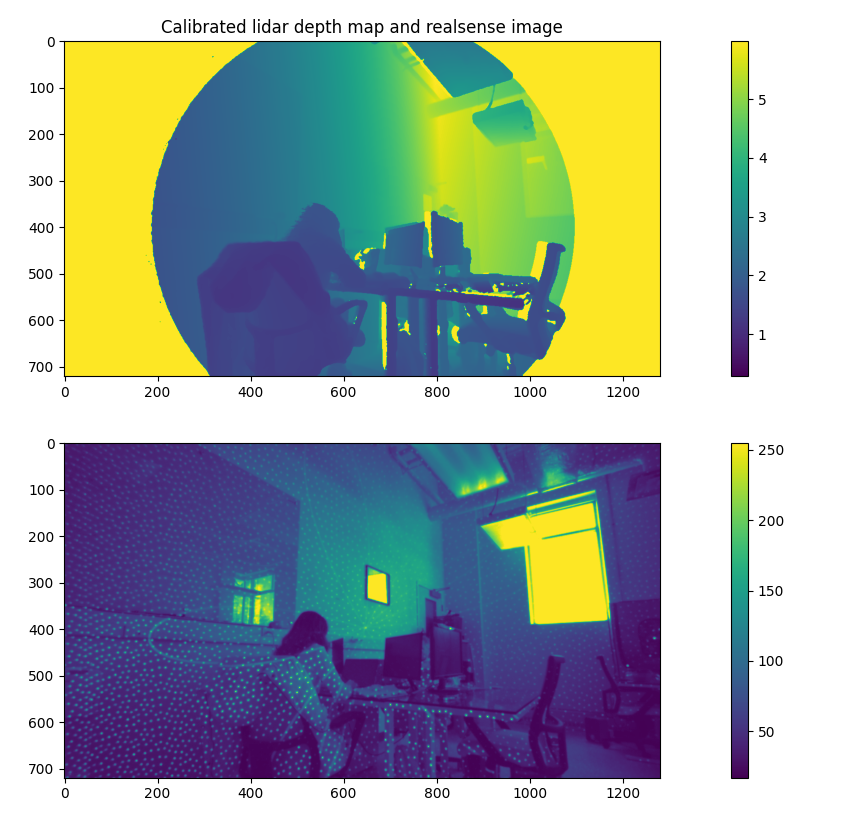 GitHub - KaiwenJon/RealSense_Livox_Calibration: Calibration between ...