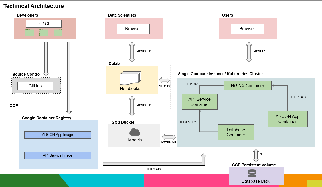 GitHub - IshaniBari/AI5_Arcon_ASL_Menu: AI5 Group6 Project - Arcon ASL Menu