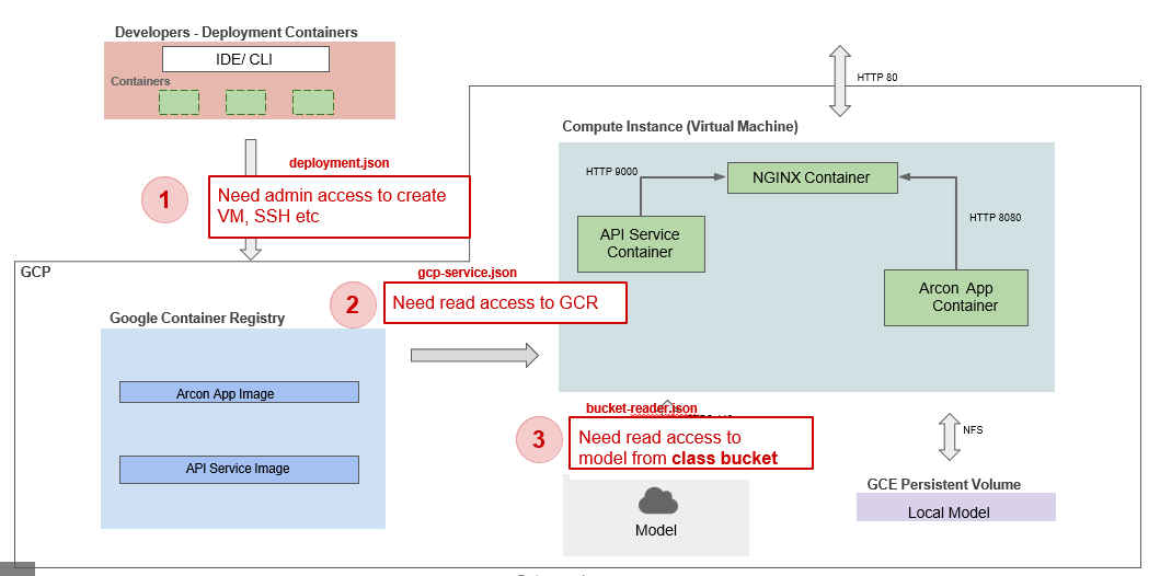 GitHub - IshaniBari/AI5_Arcon_ASL_Menu: AI5 Group6 Project - Arcon ASL Menu