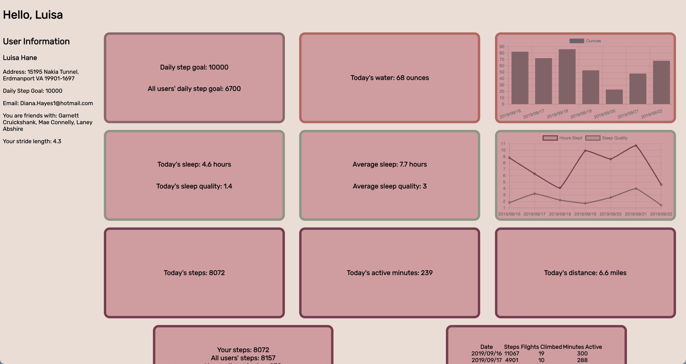 GitHub - sarahlane8/FitLit: FitLit project starter kit for students