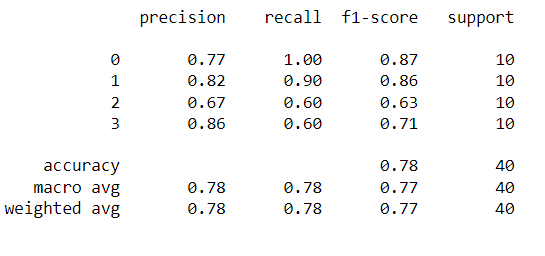 GitHub - ANKITZEAL/Chest-X-Ray-Classification-Using-AI