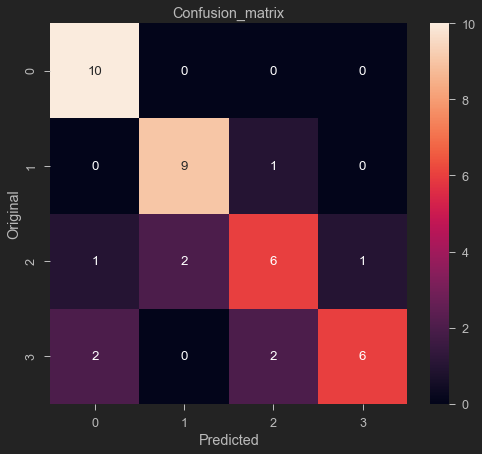 GitHub - ANKITZEAL/Chest-X-Ray-Classification-Using-AI
