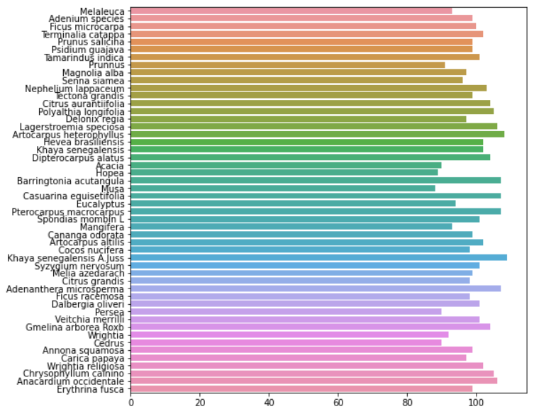 GitHub - ANKITZEAL/TMLC-Assignment-Bark-Texture-Images-Classification