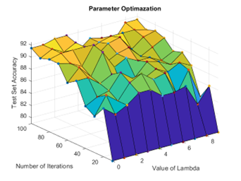 GitHub - Namanj1298/Character-Recognition: Character Recognition on ...