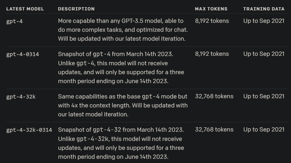 [其他]: 不支持GPT4-8k api · Issue #451 · GaiZhenbiao/ChuanhuChatGPT · GitHub