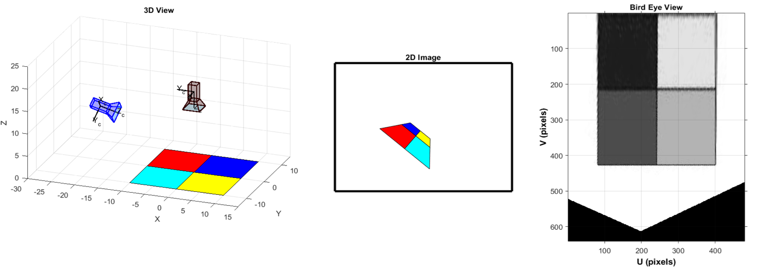 GitHub - sharmasushil/3D-reconstruction-from-a-2D-image