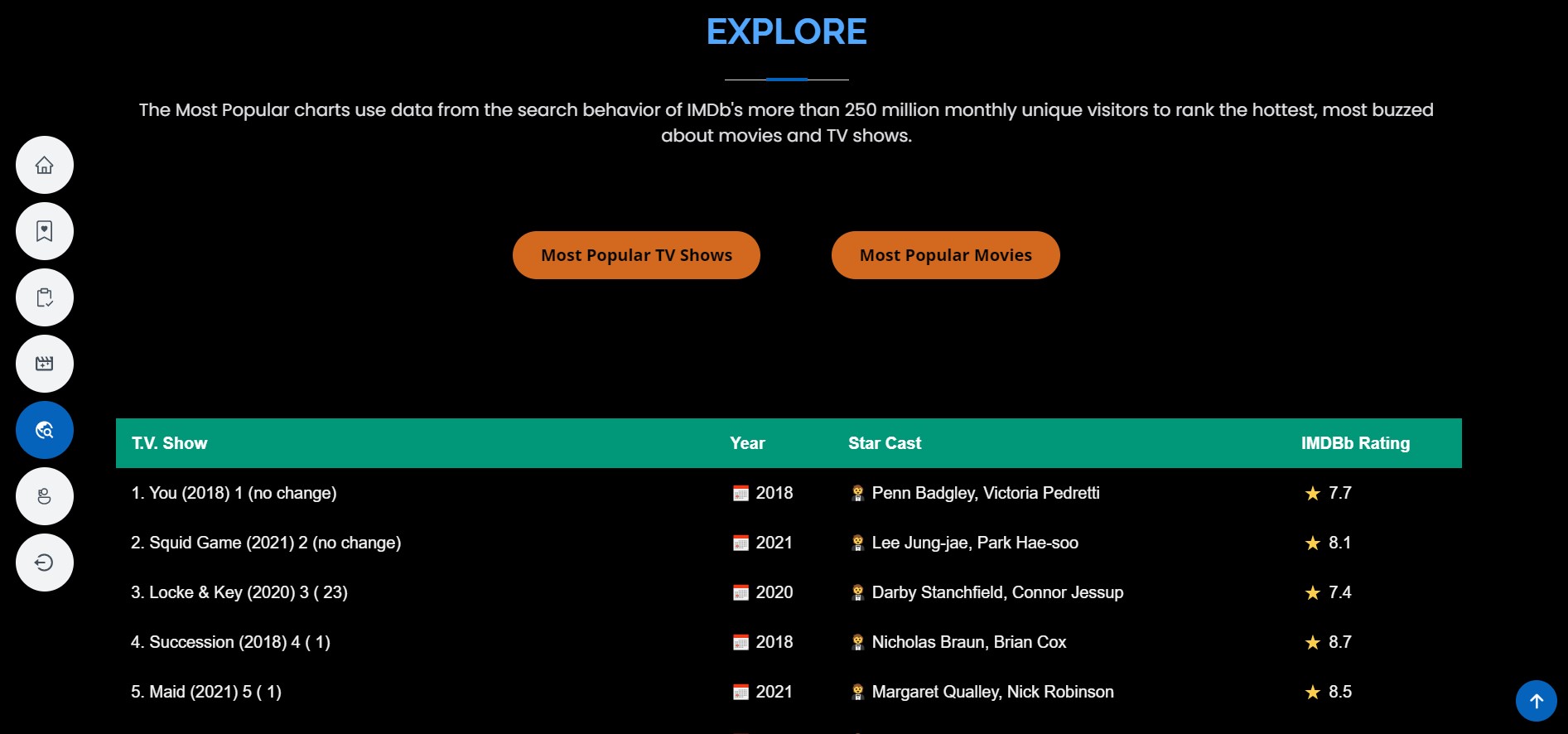 GitHub - vishwandoshi/Movie-Reccomendation-System