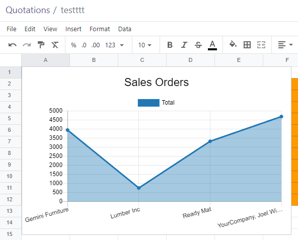 [RFQ] Cummulative option on line charts in dashboard · Issue #20 · OCA ...