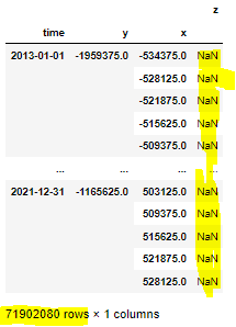 Nan Values never get deleted · Issue #7871 · pydata/xarray · GitHub