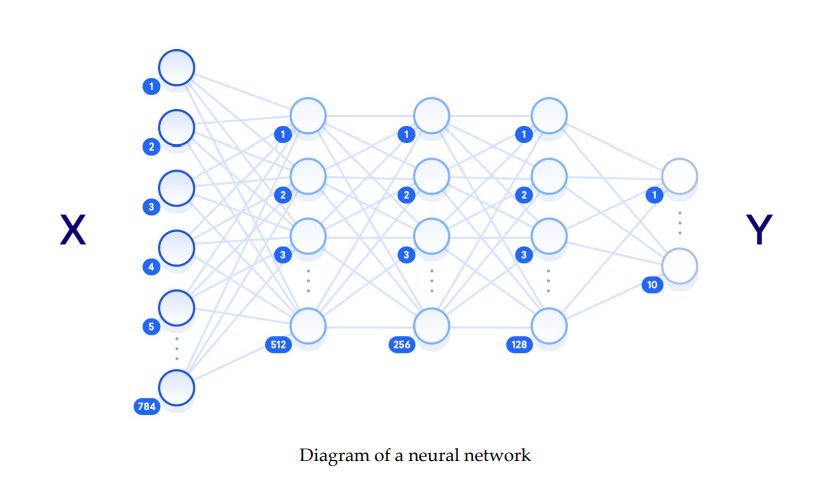 Github Meenanitesh Recognize Handwritten Notes