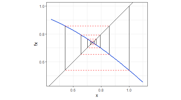 GitHub - jeff1hwang/root-finding: root finding in different methods, Coordinate Descent ...