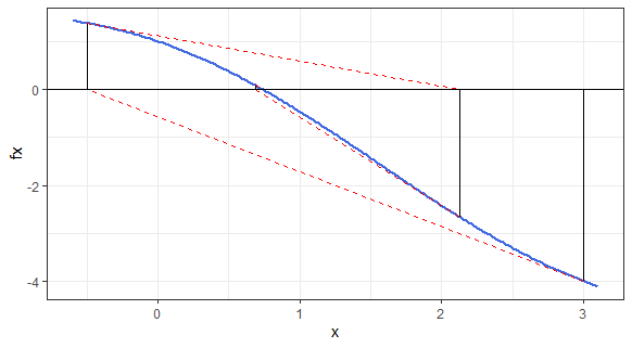 GitHub - jeff1hwang/root-finding: root finding in different methods, Coordinate Descent ...