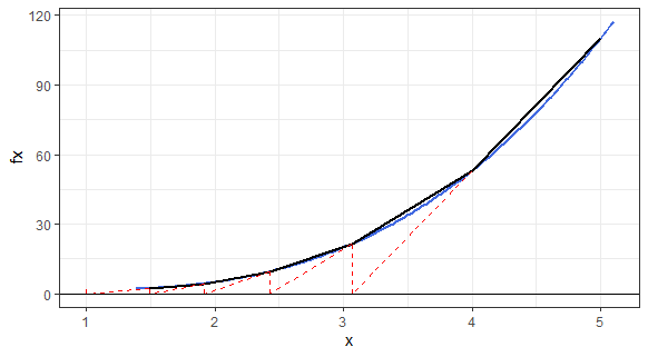 GitHub - jeff1hwang/root-finding: root finding in different methods, Coordinate Descent ...