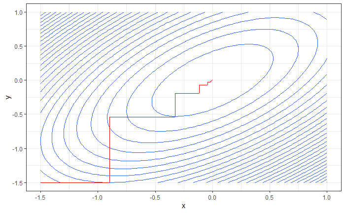 GitHub - jeff1hwang/root-finding: root finding in different methods, Coordinate Descent ...