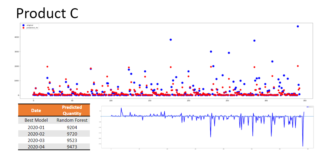 GitHub - YoncaYeprem/Eczacibasi-VitrA-Pharma-Sales-Forecasting