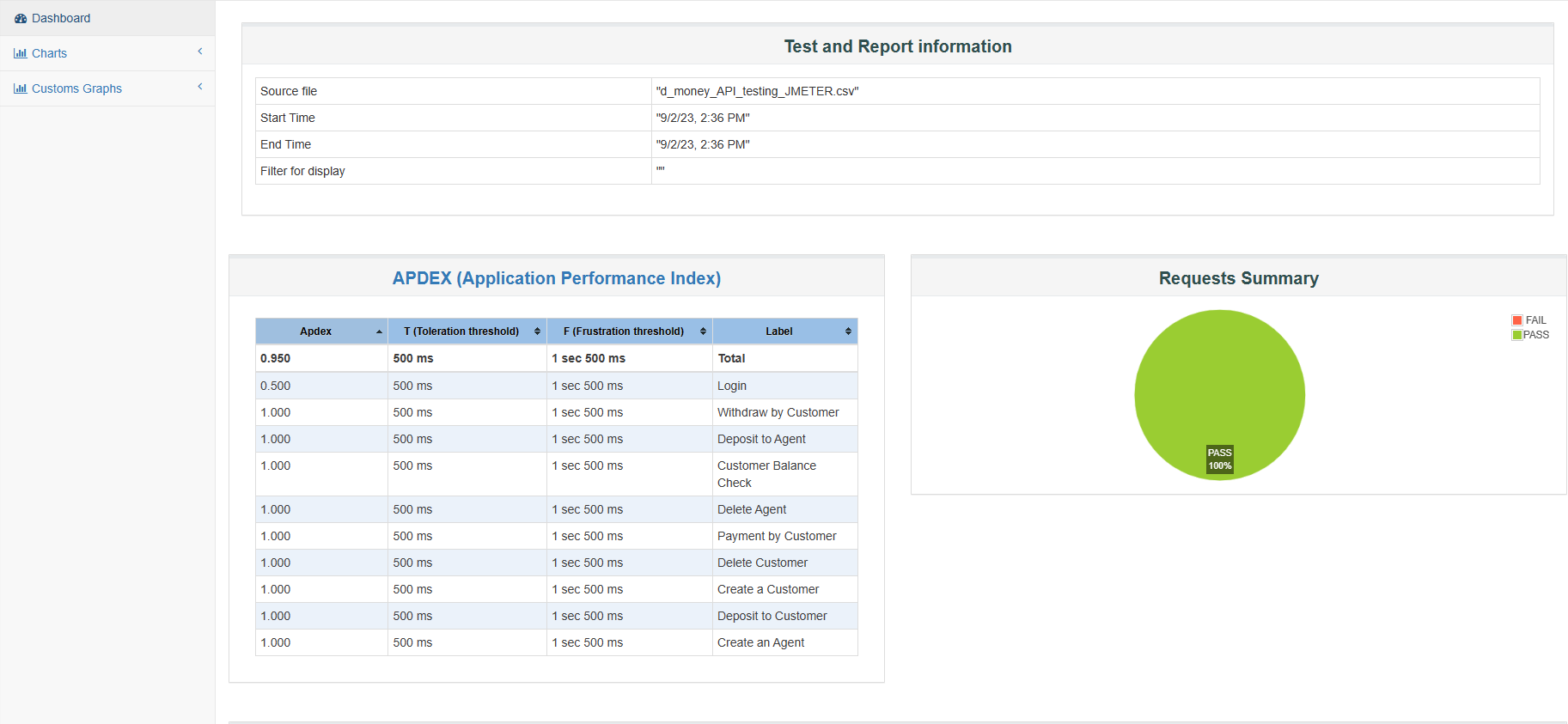 GitHub - rabbypathan/Demo_Transaction_API_Testing_With_JMeter