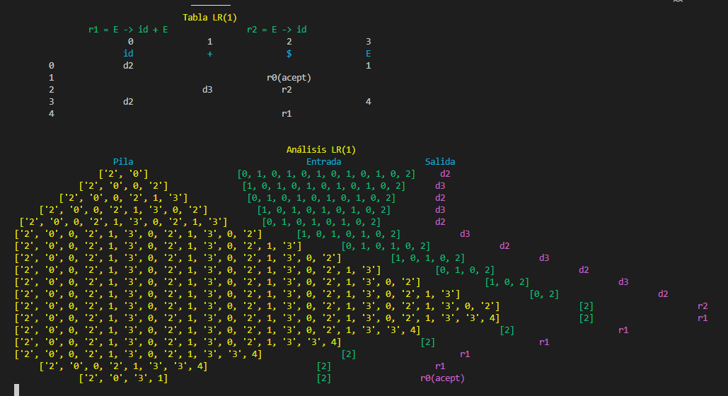 GitHub - OTG-16/Mini_analizador_sintactico
