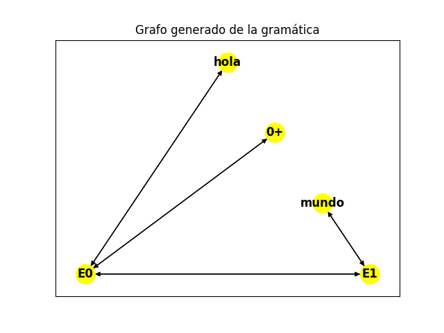 GitHub - OTG-16/Analizador_Sintactico_Objetos