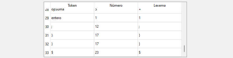 GitHub - OTG-16/Gramatica_Compilador