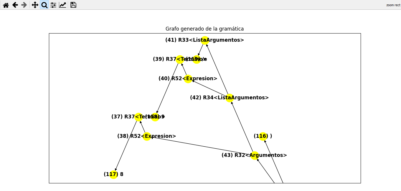 GitHub - OTG-16/Arbol_Sintactico
